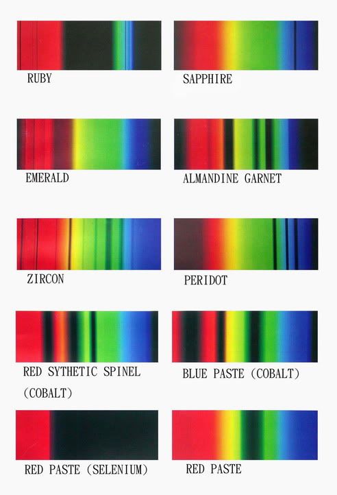 Gemstone Gem Gemological Diffraction Spectroscope Grating Spectroscope ... Gemstone Gem Gemological Diffraction Spectroscope Grating Spectroscope ...